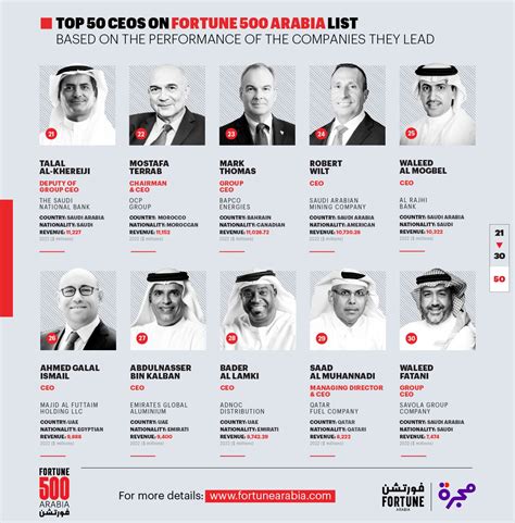 Khalid Mubarak Alkayoumi On Linkedin Congratulations Bu Ahmed Bader Al Lamki