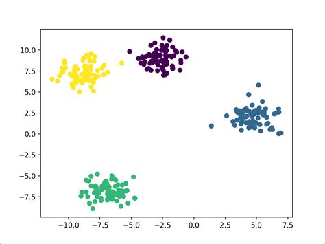 K Means Ji Huan Guan