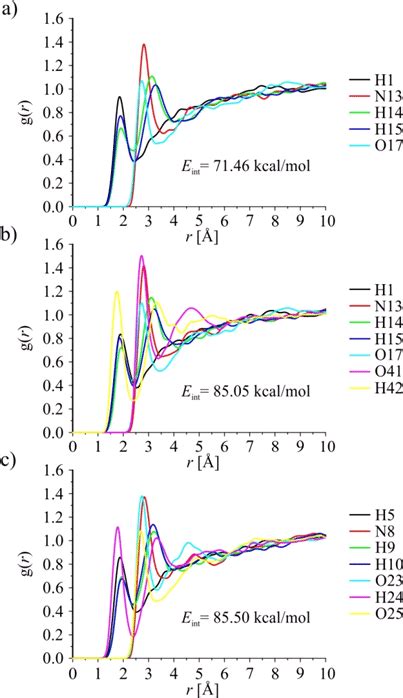 Radial Distribution Functions Rdfs Of Selected Atoms Showing Download Scientific Diagram