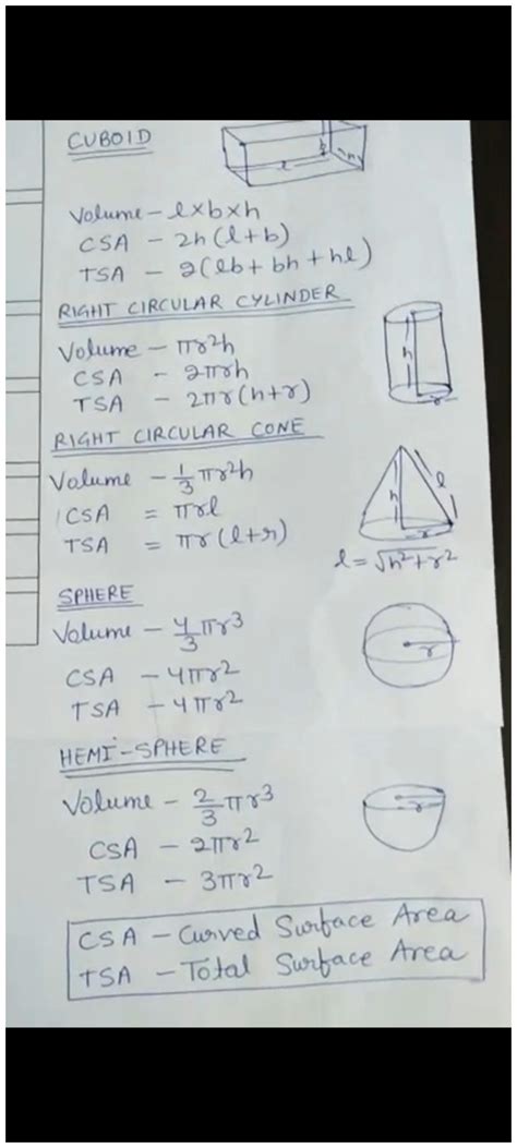 Solution Class 8th 9th Mathematics Chapter Mensuration Important All A 2 Z Important Formulas