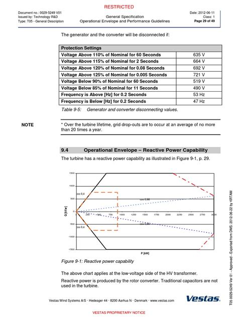 Power Capability Curve Ac Power Electric Generator
