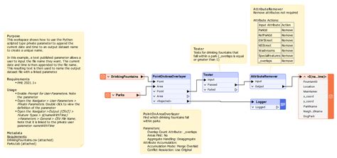 Python Scripted Parameters In Fme Fme Support Center