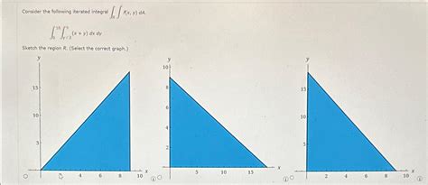 Solved Consider The Following Iterated Integral Chegg