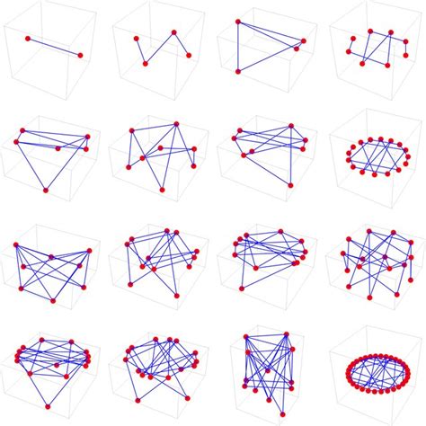 Three Dimensional Base Space Graphs ¯ G 59 Top Left ¯ G 96 Top Download Scientific Diagram