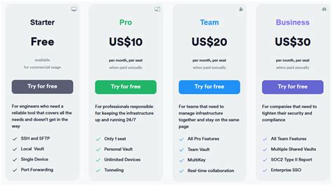 Simplifying Things With An Ssh Manager Hake Hardware