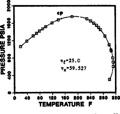 Figure 1 From A Continuous Mixture Computational Algorithm For Reservoir Fluids Phase Behavior