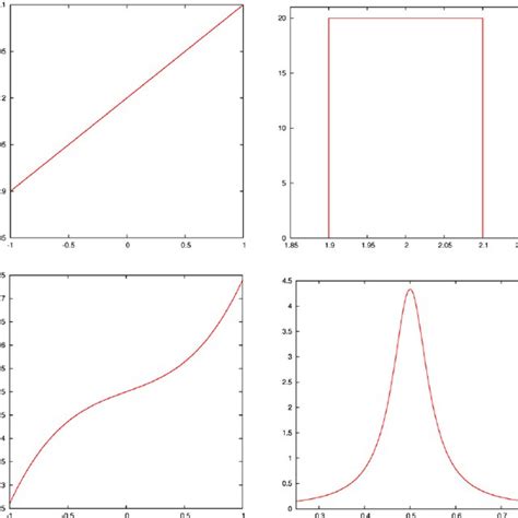 Top Row For A Random Process Left That Has Been Modeled With A