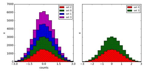 Api Example Code Filledsteppy — Matplotlib 150 Documentation