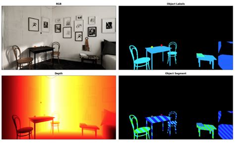 Niko Sünderhauf Scene Understanding Semantic Slam Implicit Representations