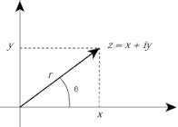 Python Program For Complex Numbers
