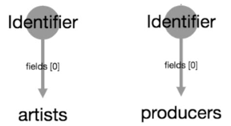 Tutorial — Sqlwhat 381 Documentation