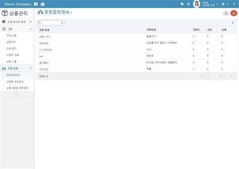 한비로 Crm 스크린샷 소프트웨어 한비로 관리 운영 서버 호스팅·호스팅·해외 서버 호스팅·소프트웨어