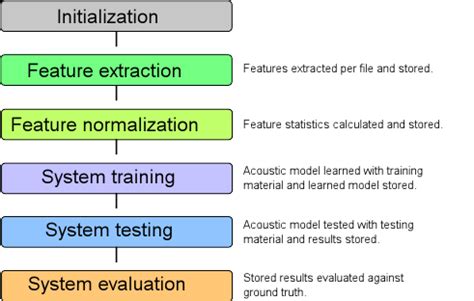 System Description DCASE Baseline Documentation