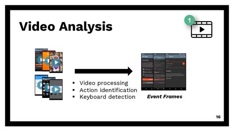 avgust automating usage based test generation from videos of app