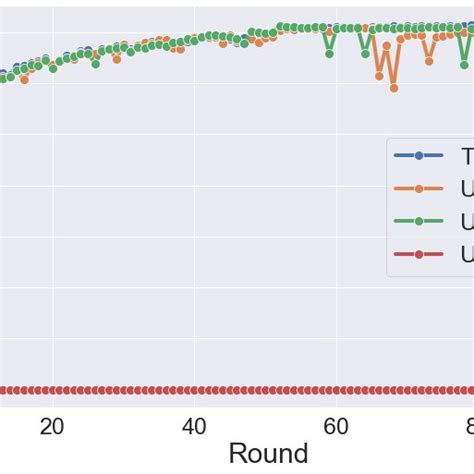 communication time when using tcp socket mqtt amqp and zmtp after 5
