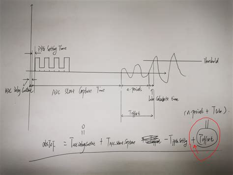 Msp430fr6047 Waveform Capture Based Ultrasonic Sensing Water Flow