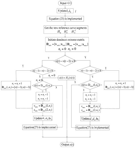 The Schematic Diagram Of The Modeling Download Scientific Diagram
