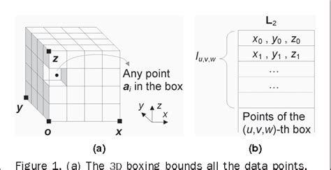 Figure 1 From Co Registration Of Surfaces By 3d Least Squares Matching Semantic Scholar