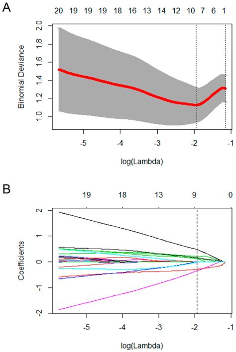 Predicting Responses To Electroconvulsive Therapy In Adolescents With Treatment Refractory