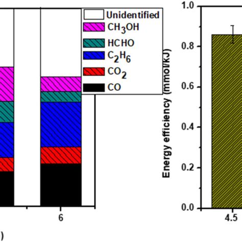 Influence Of Discharge Gap Variation On A Total Carbon Selectivity
