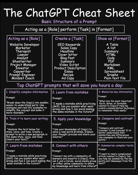 Chatgpt Cheat Sheet Artofit