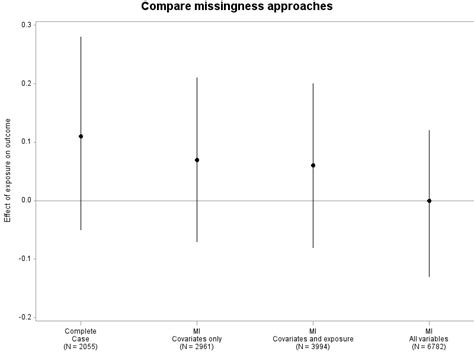 SAS And R Example Model Comparison Plots Completed