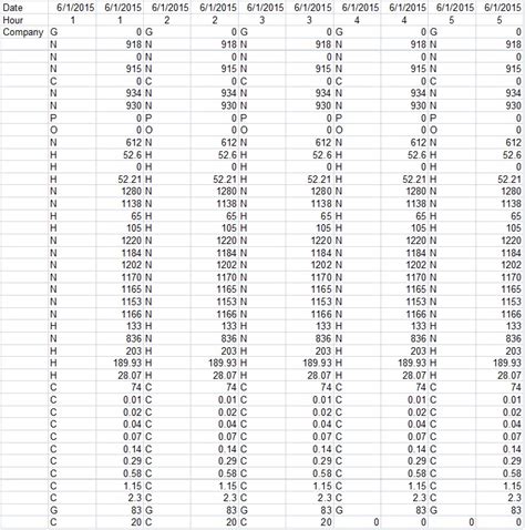 Stacked Bar Chart In R Using Ggplot Not Possible In Excel Stack Overflow