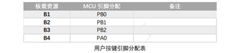 《stm32单片机开发应用教程 hal库版 —基于国信长天嵌入式竞赛实训平台（ct117e m4）》第四章4 3 按键控制实验 在ct117e