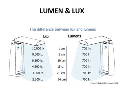LUMEN LUX Architectural Lighting Design Lighting Design Interior Lighting Guide