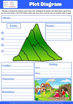 Plot Diagram Story Map Climax Graphic Organizer Story Map Prewriting Esl Of