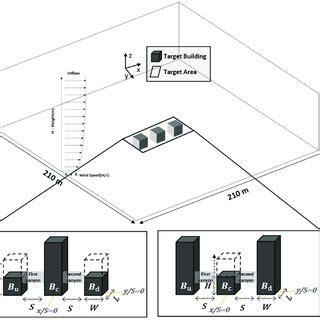 Computational Domain And Buildings Configuration Download Scientific Diagram