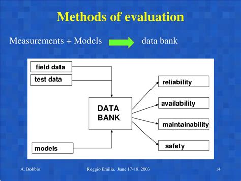 Ppt Dependability And Maintainability Theory And Methods Part 1 Introduction And Definitions