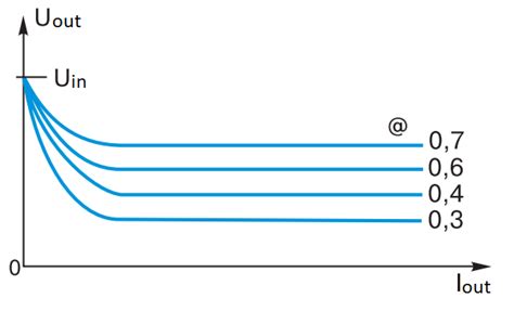 DC DC Converters Elementary Explorations AEPS Group