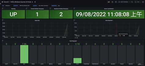prometheus grafana windows exporter实现对服务器、iis、mssql监控（保姆级操作教程[windows平台