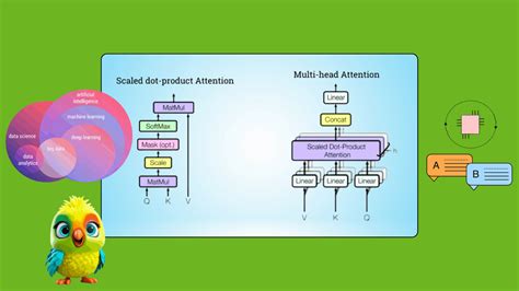 Derivation And Examples Of Reduction Formulas Kncmap