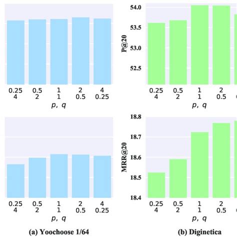 The Effect Of The Temperature Parameter τ Download Scientific Diagram