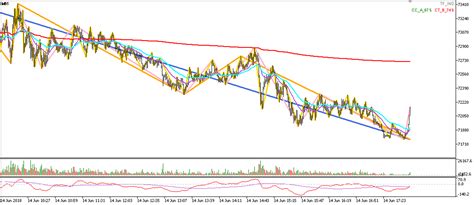 Objchart On Strategy Tester Strategy Tester Expert Advisors And Automated Trading Mql5