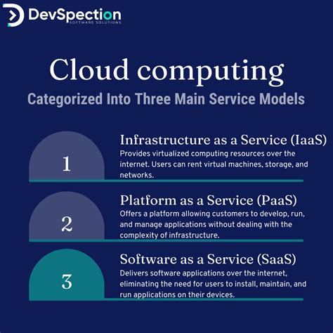 Devspection On Linkedin Devspection Devspectionservices