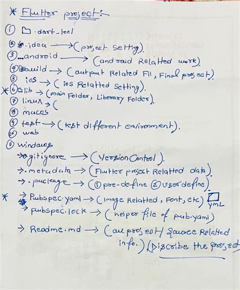 Flutter Project Files And Folders 🗂️ Harsh Singh