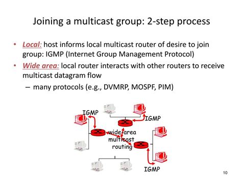 PPT Multicast On The Internet PowerPoint Presentation Free Download ID 3005943