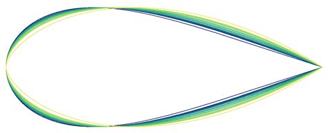 analysis of drag coefficients around objects created using log