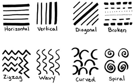 Line Shape And Form Graphic Design Fundamental Series From… By My Skill Medium