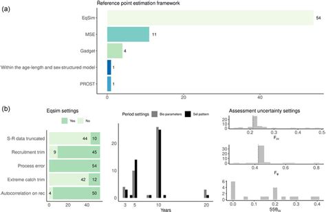 Summary Plots Of Reference Point Estimation Frameworks And Settings