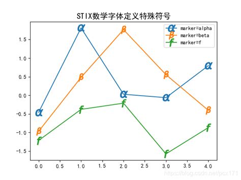 可视化之路（四）line2d类详解小猪猪家的大猪猪的博客 Csdn博客line2d