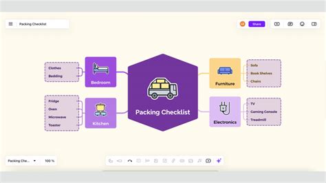 Xmind Is The Best Mind Mapping App Lifehacker