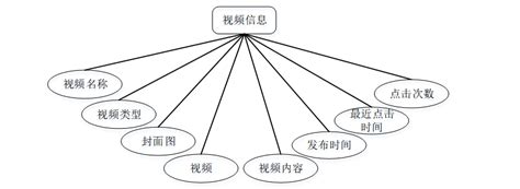 计算机毕业设计java焦作太极拳社区微信小程序界面设计与实现 基于java的焦作太极拳社区微信小程序开发与界面设计 焦作太极拳社区微信小程序的