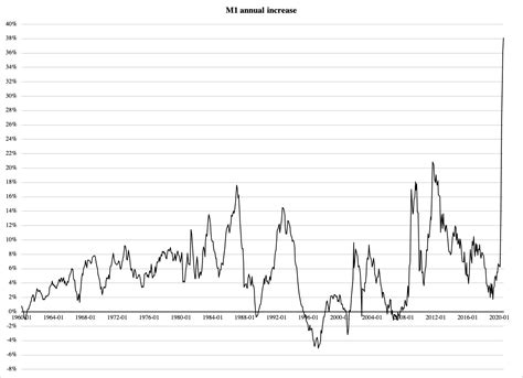 Reckless Monetary Expansion The Liberty Bullhorn