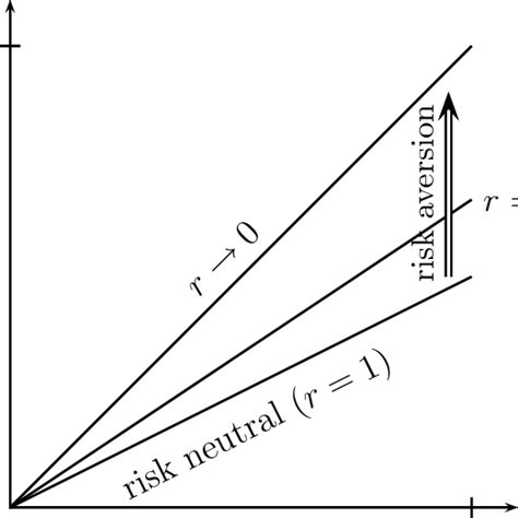 Bids In The Bayesian Nash Equilibrium Download Scientific Diagram