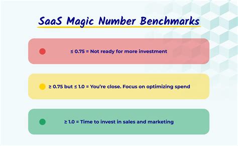 Magic Number Tất Cả Những điều Bạn Cần Biết Về Magic Number