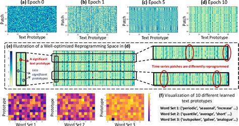 Pdf Time Llm Time Series Forecasting By Reprogramming Large Language